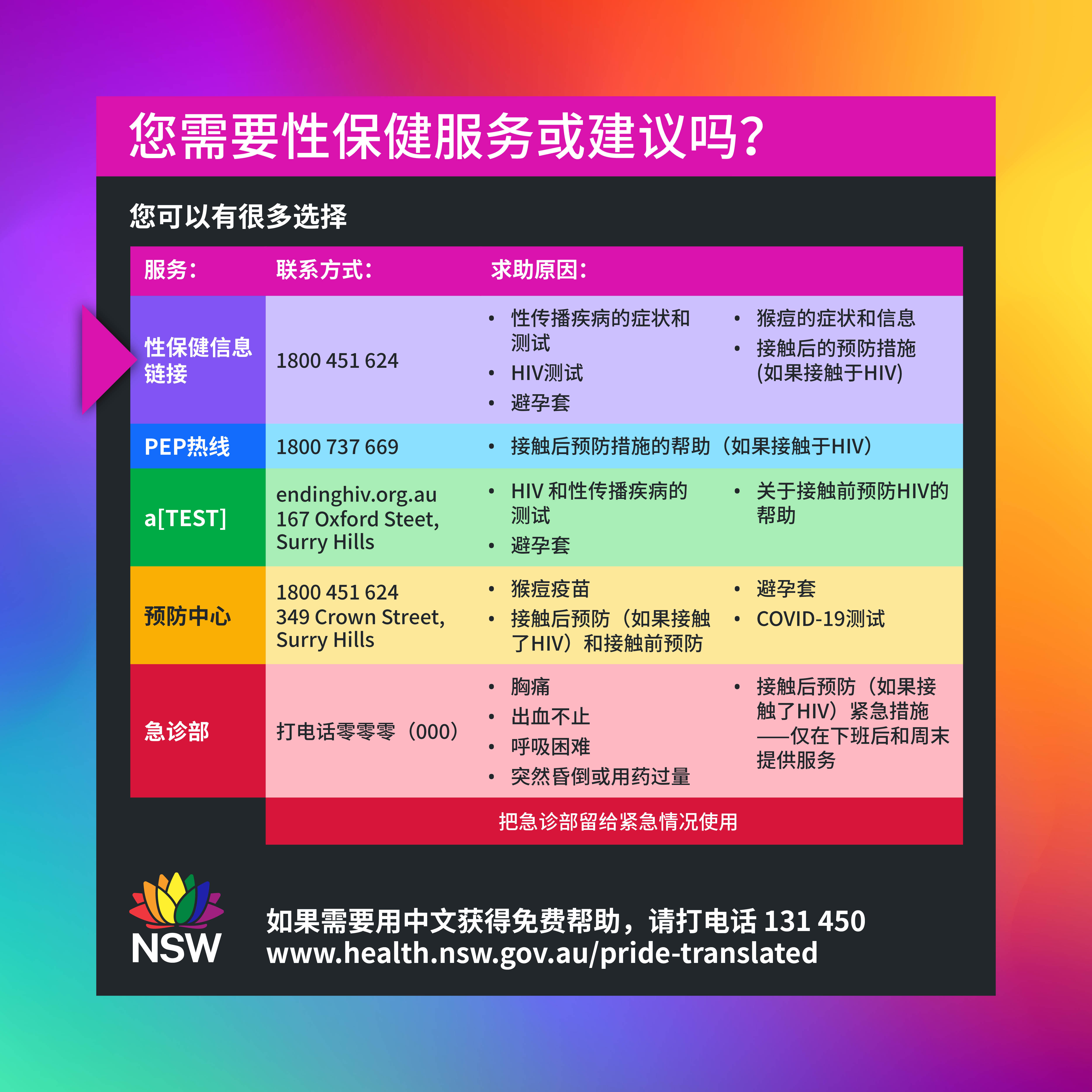 Advice In Your Language Staying Safe At Sydney Worldpride