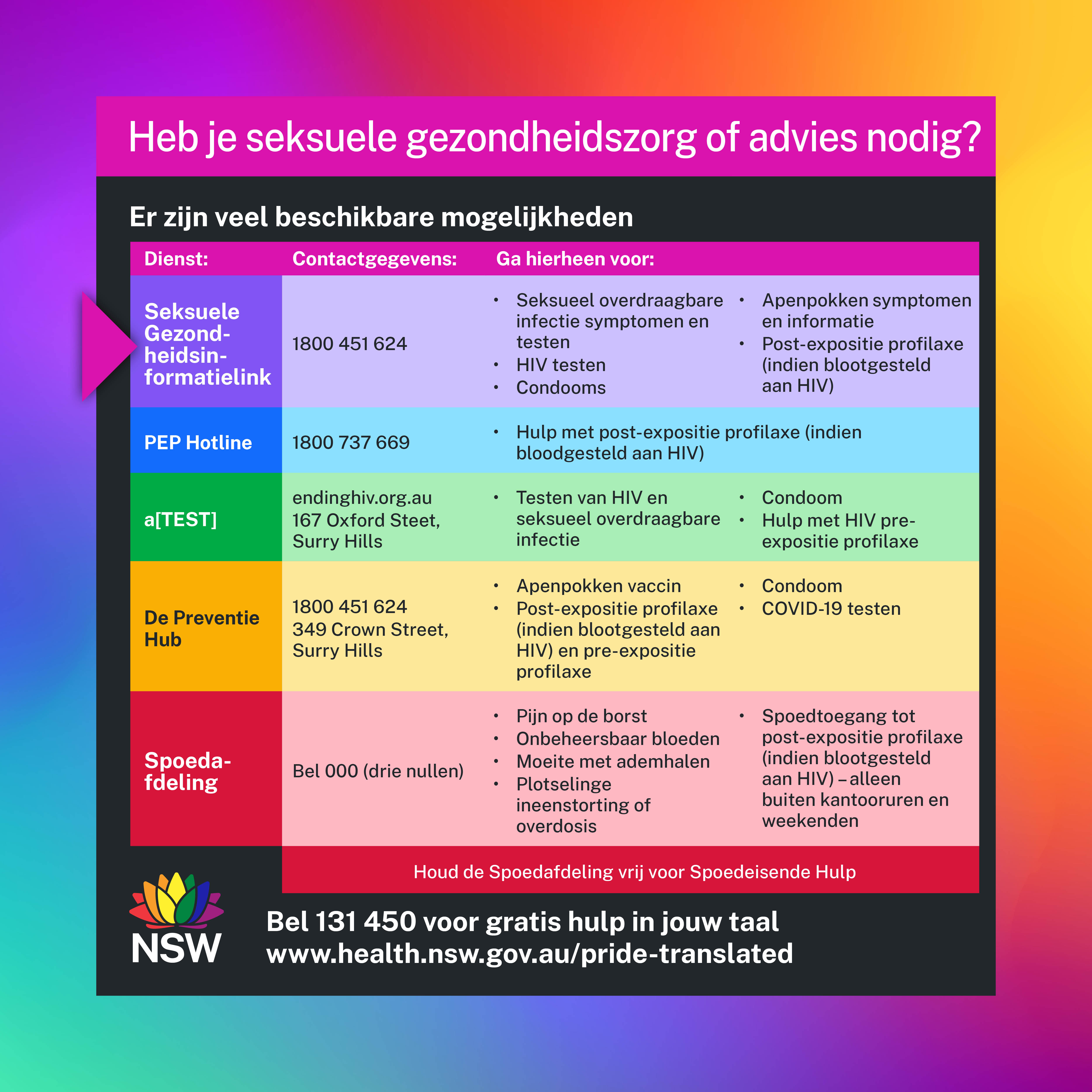 Advice In Your Language Staying Safe At Sydney Worldpride
